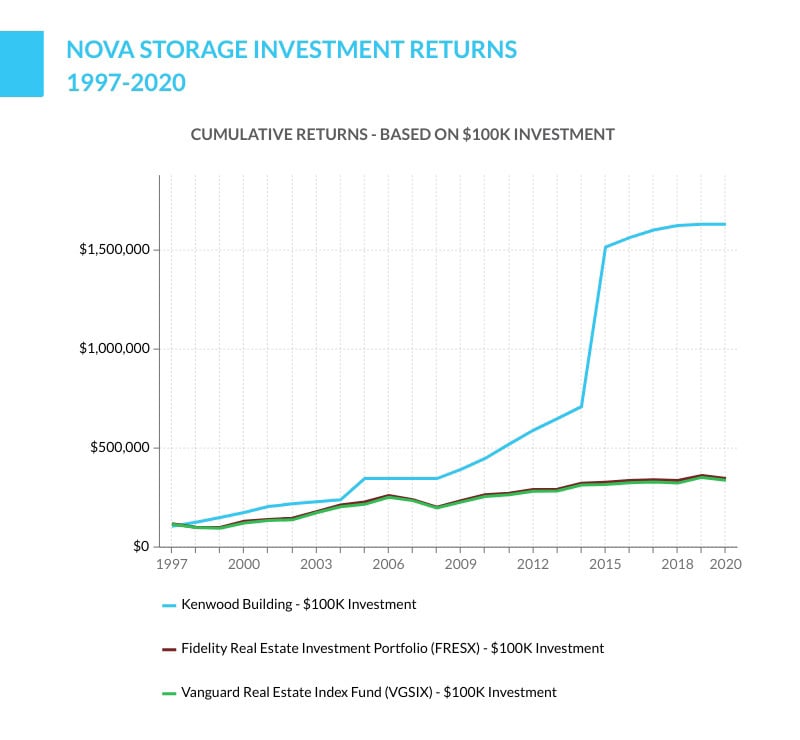 REIT vs. Syndication: Choosing the Best Investment Model